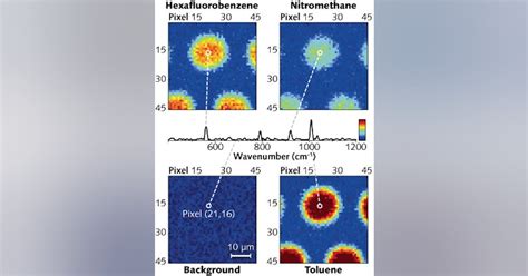Molecular Imaging Frequency Comb Based Raman Spectroscopy Identifies Molecules Laser Focus World