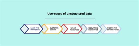 Big Data Revolution Unlocking Unstructured Insights Now