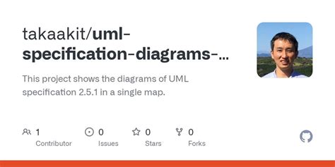Uml Specification Diagrams In A Single Map R Coolgithubprojects