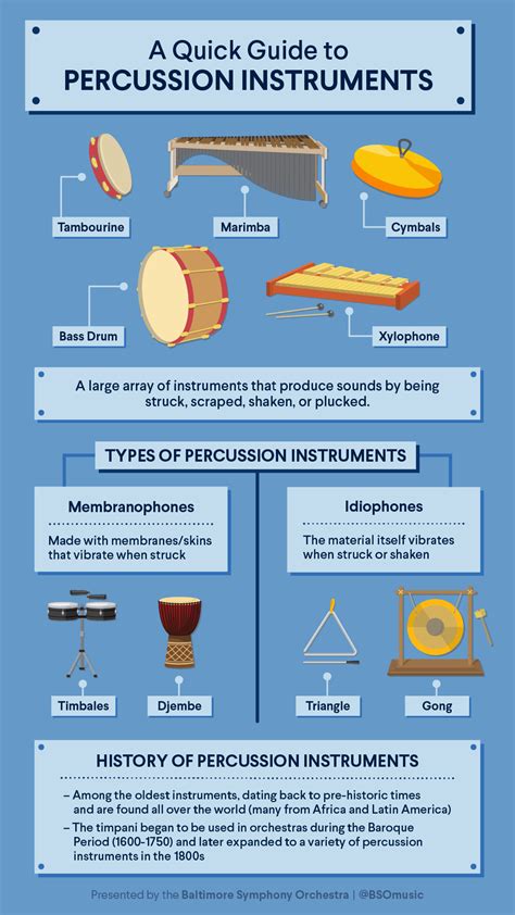 Symphony Percussion Instruments