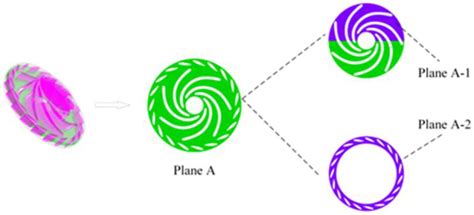 Research On The Cavitation Characteristics Of Pump Turbines Based On Mode Decomposition