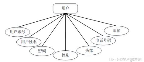 计算机毕业设计springboot博物馆信息系统 博物馆智能信息管理平台 博物馆数字化管理平台 博物馆信息管理系统 csdn博客