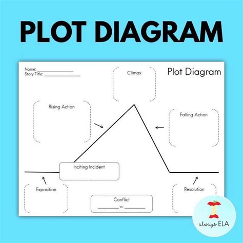 A Unique Tool To Visualize Plot Development Fillable Plot Diagram