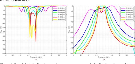 Figure 3 From A Reconfigurable Pseudohairpin Filter Based On Mems Switches Semantic Scholar