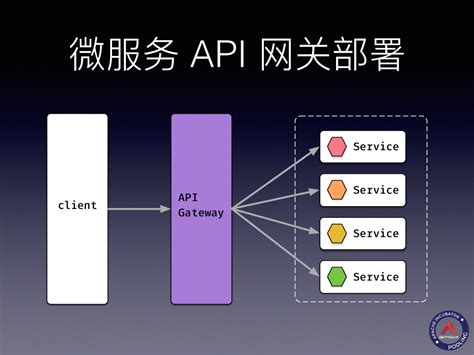 Apache Apisix