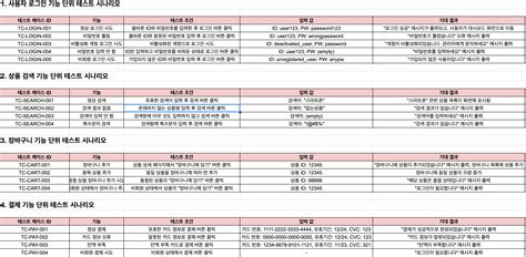 단위 테스트 시나리오 샘플과 작성법 서비스 기획자의 핵심 스킬 Billinonnapkin