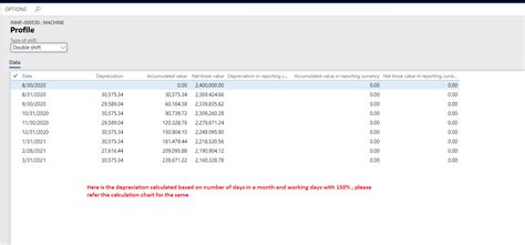 Shift Depreciation In Microsoft Dynamics 365 Finance And Operations