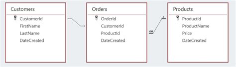 microsoft can t create this relationship and enforce referential