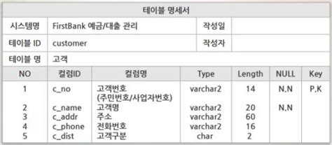 꿈꾸는 개발자 DBA 커뮤니티 구루비