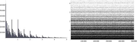 1 Plot Of X N When α 2 β 1 And P 1 3 Download Scientific