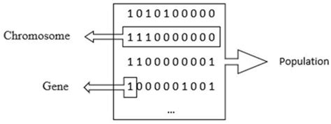 New Paper Scale Abbreviation With Genetic Algorithms Information