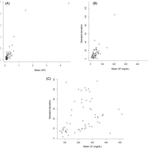 General Framework Of Clinical Decision Making Download Scientific Diagram