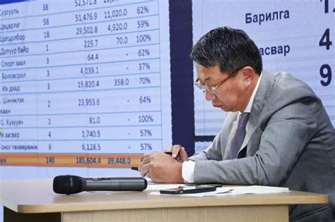 Vip76 Mn Л Энх Амгалан Олон жил сунжирдаг улсын төсвийн бүтээн байгуулалтыг цэгцэлж байж