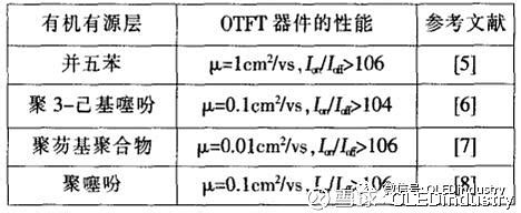 Otft Oledindustry Organic Thin F