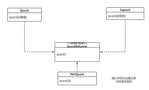 GitHub cuirong eclipse Duck 学习策略模式