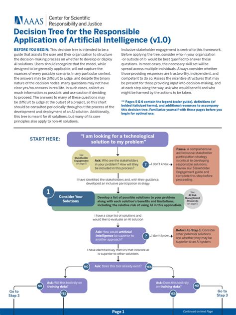 Decision Tree For The Responsible Application Of Ai V1 0 1691875904 Pdf Artificial