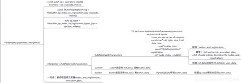 Tflite代码分析2创建 Interpretertfliteinterpreterbuilder Csdn博客
