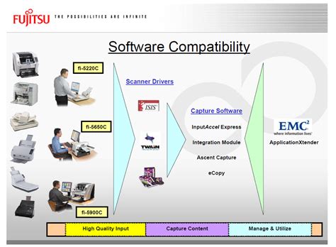 Emcdocumentum Applicationxtender Presentationwebinar Kevins Barnhouse
