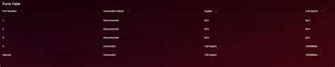 Very Slow Upload Speed Netduma R2 Support Netduma Forum