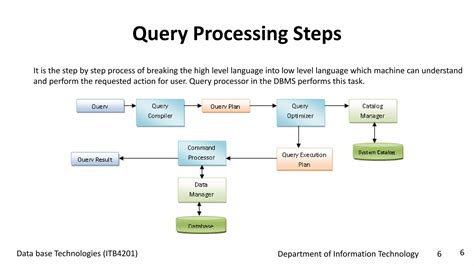 Query Processing PPTX