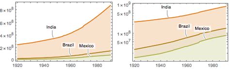 population growth new in wolfram language 11