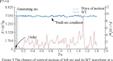 Figure 3 From A Time Frequency Feature Extraction Method Based On The Correlation Analysis With