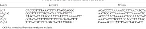 Table 2 From Derivation Of Embryonic Stem Cell Lines From