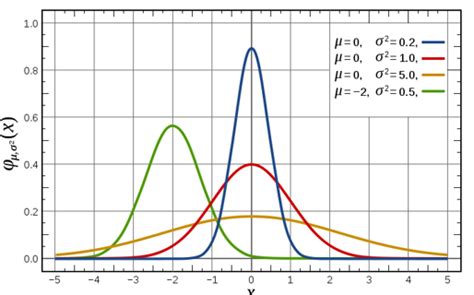 高斯混合模型（gaussian Mixture Model）混合高斯模型 Csdn博客