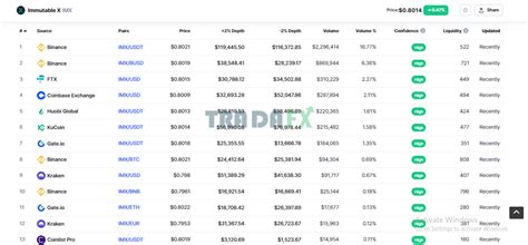 Immutable X Imx Coin Là Gì Toàn Tập Về Dự Án Và Đồng Tiền Điện Tử
