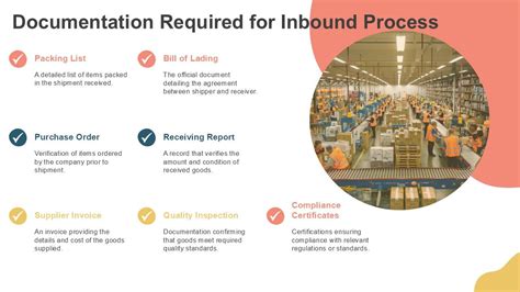 Warehouse Inventory Inbound Process Flow Ppt Information At