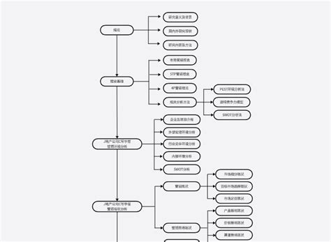 论文研究技术路线图（人文社科类） Boardmix模板