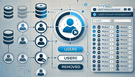 How To Delete A User In Mysql Step By Step Guide With Commands Mysql And Mariadbの世界