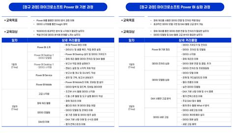 클라우드 스쿨다이나믹러닝 소개 엠클라우드브리지