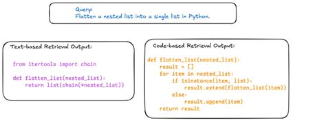 Code Retrieval Models Sfr Embedding Code Salesforce