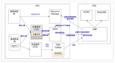 Gaussdb For Opengauss