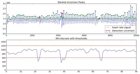 algorithm functioning — python heart rate analysis toolkit 1 2 5