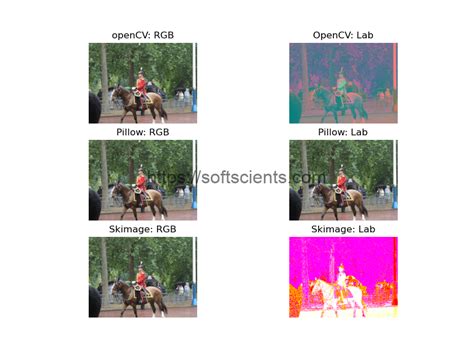 color spaces rgb hsv lab cielab softscients