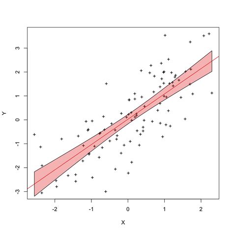 Border In A R Plot Stack Overflow
