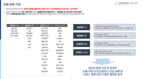 쇼핑라이브 댓글 분석 견적 엠포스 데이터랩