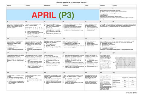 Gcse Revision Educating Physics