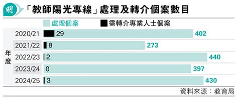 有情緒病紀錄 小學教師校內墮樓亡 未檢遺書 校方啟動危機小組 20250515 港聞 每日明報 明報新聞網