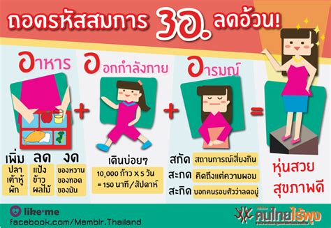 Hongwong Suratsvadii ถอดรหัส 3 อ ลดอ้วน