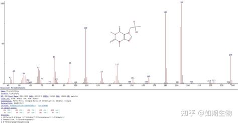 GCMS气质联用谱图分析 GCMS定性分析 未知物定性定量分析检测分析服务 知乎