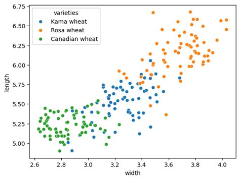 Unsupervised Learning In Python Trenton Mckinney