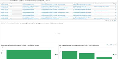 SYSMON Framework For Splunk Rule Pack SOC Prime TDM