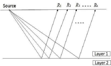 Figure 1 From Estimation Of Source Wavelet From Seismic Traces Using Groebner Bases Semantic