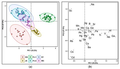 Inductively Coupled Plasma Mass Spectrometry Icp Ms A Useful Tool In Authenticity Of