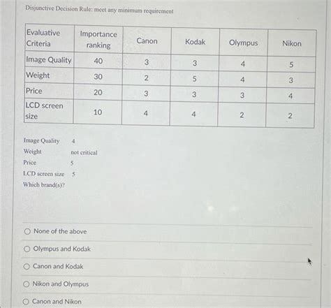 Solved Disjunctive Decision Rule Meet Any Minimum