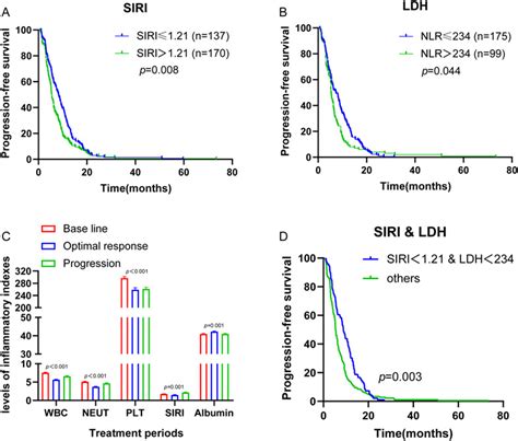 Thoracic Cancer Vol 14 No 16