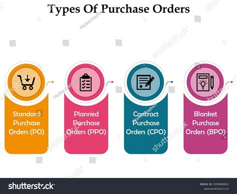 Types Purchase Orders Infographic Template เวกเตอรสตอก ปลอดคา